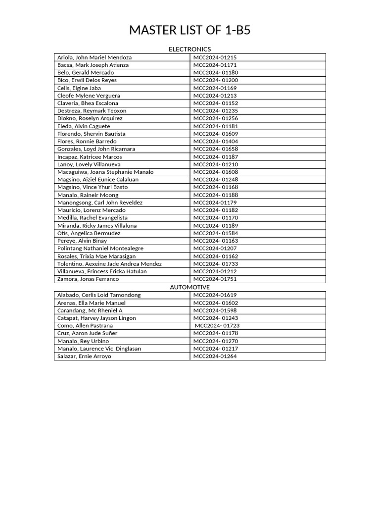 Masterlist 1b5 2 | PDF