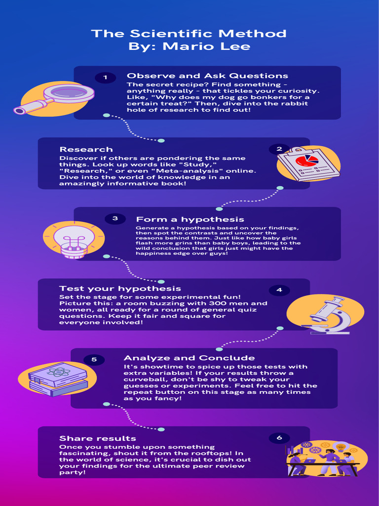 The Scientific Method | PDF