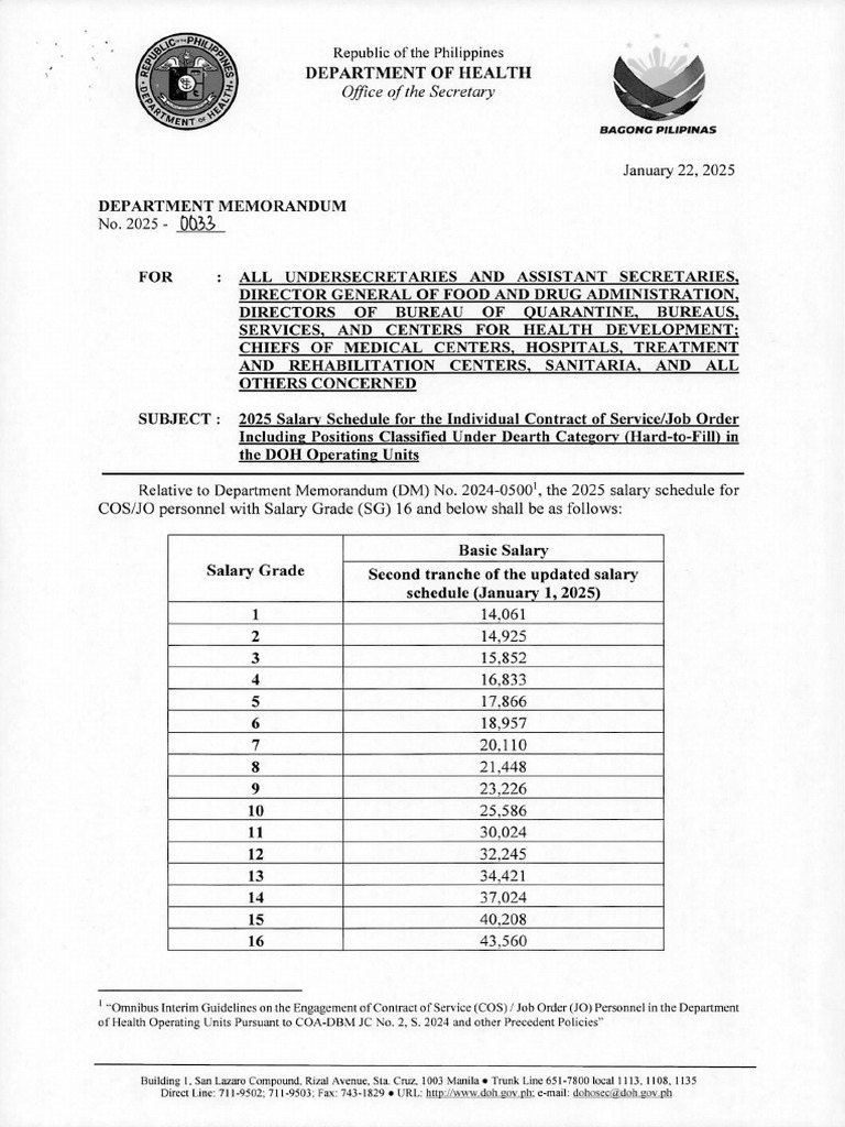 2025 Salary Schedule for SG 16 Positions | PDF | Health Care | Social ...