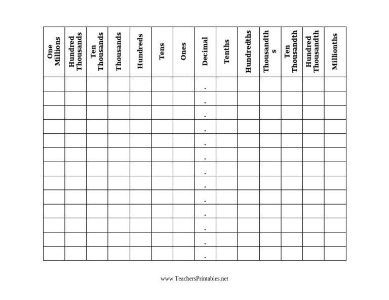 Decimal Place Value Worksheet | PDF | Arithmetic | Mathematics