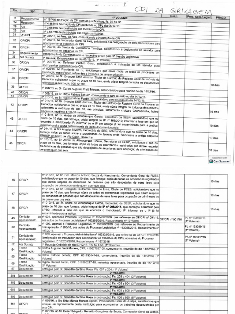 Índice CPI Da Grilagem 2016 - Rotated | PDF
