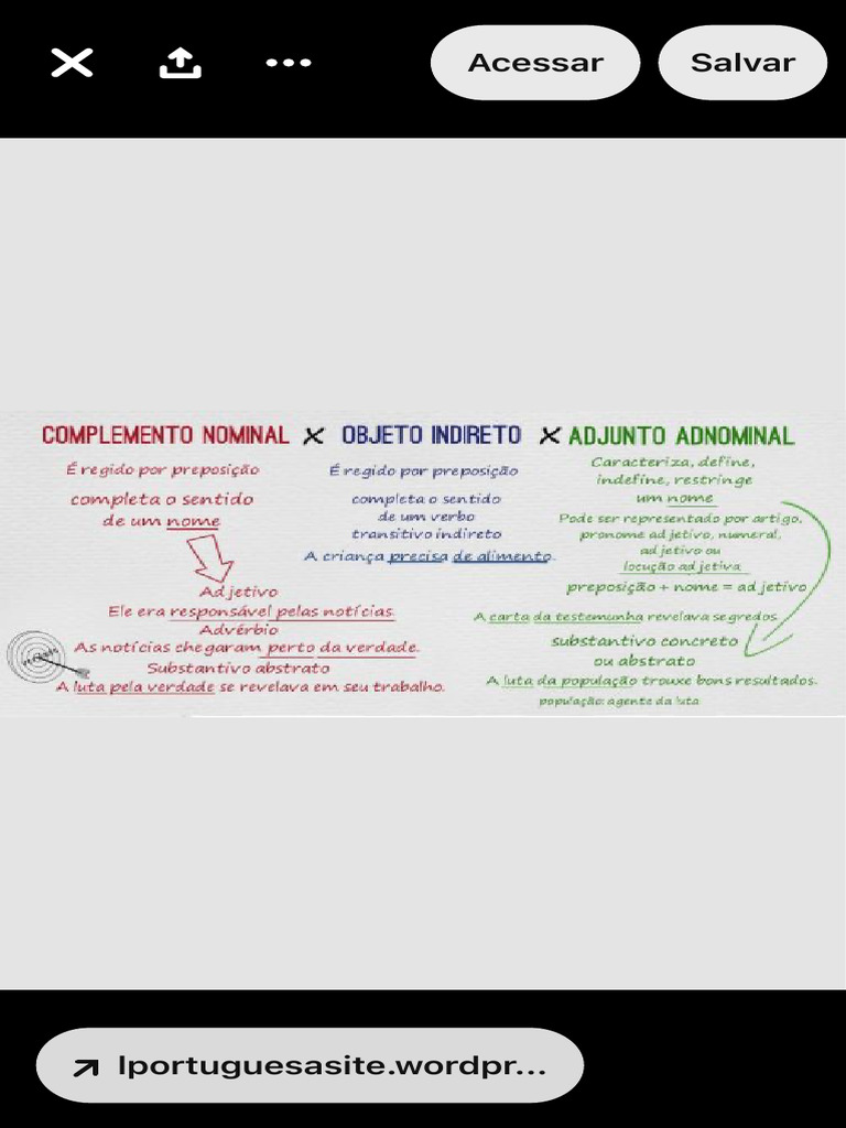 Complemento nominal X objeto indireto X adjunto adnominal Complemento ...
