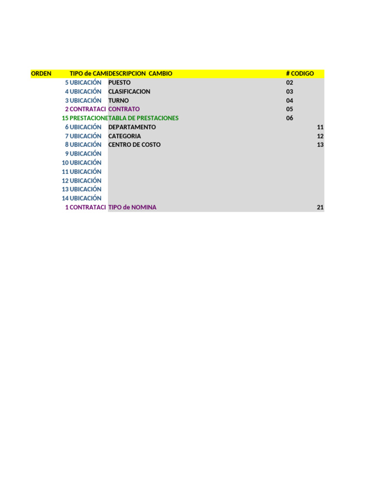 #08b2 Ela Tn1 #0925 Cambios de Ubicacion | PDF