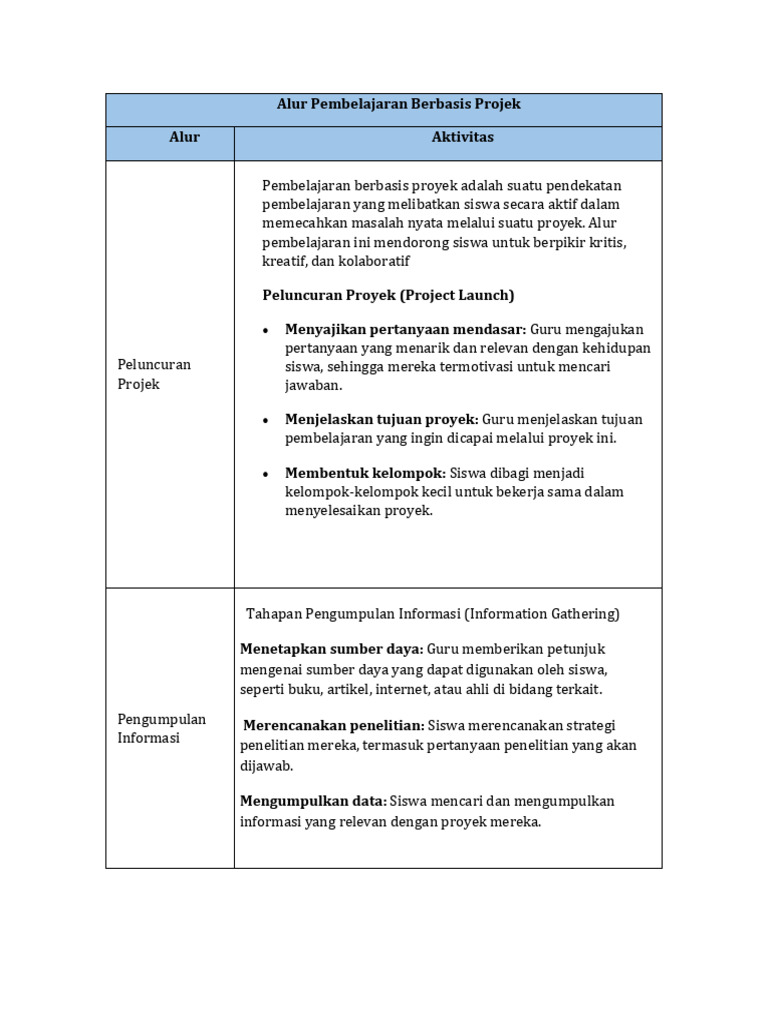 Tabel Alur Pembelajaran Berbasis Projek | PDF