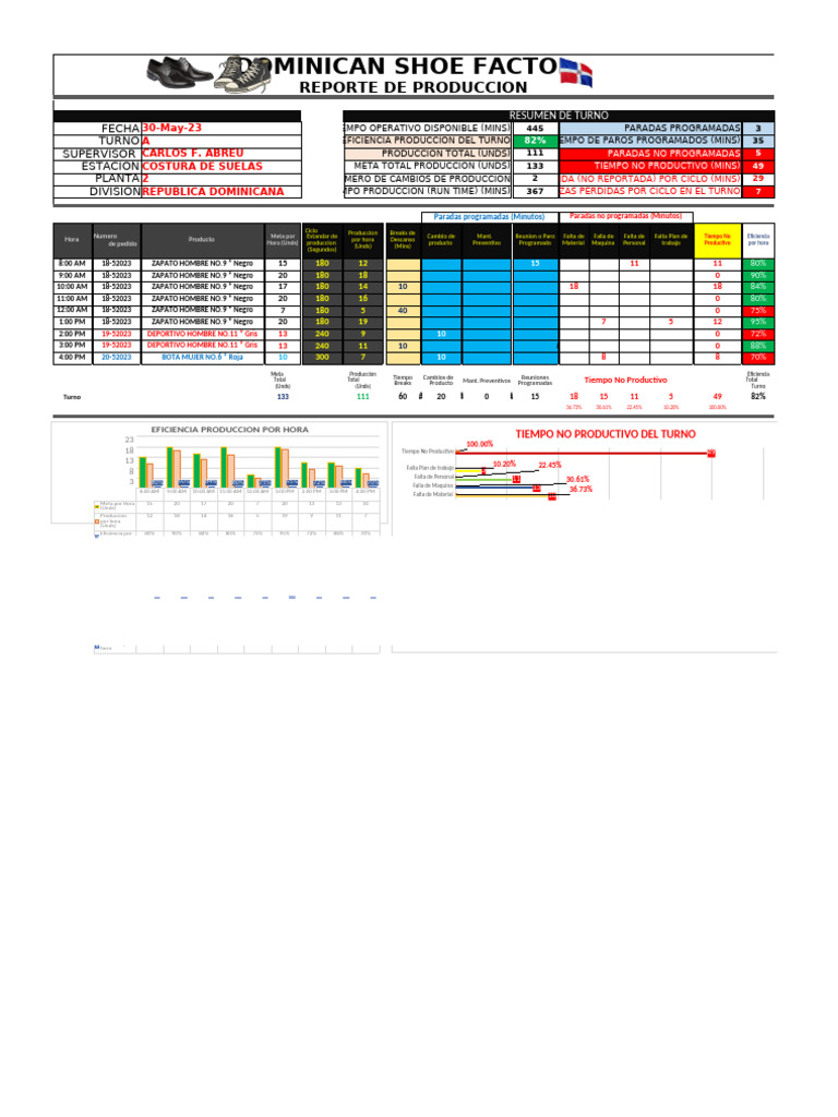 Reporte de Producción en Excel | PDF