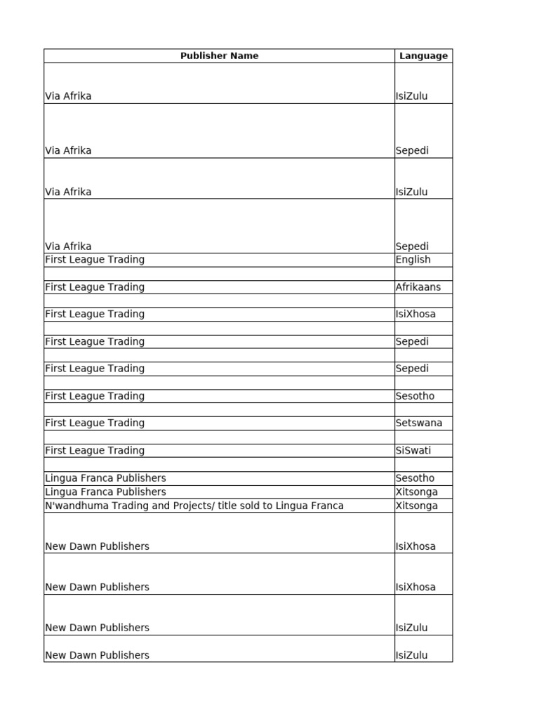 South African Language Publishers | PDF | Languages Of Africa