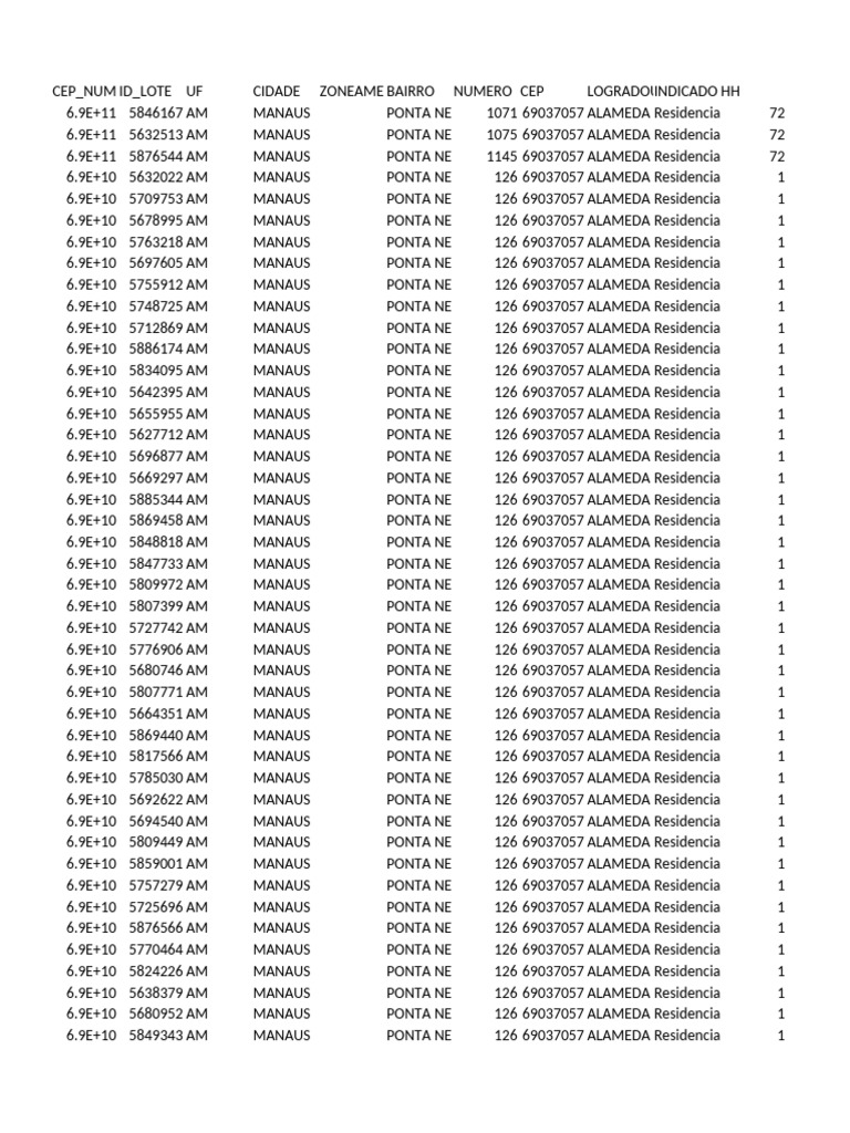 Base de Cobertura Ihs Tim | PDF