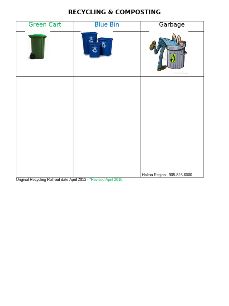 Recycling and Composting Guide | PDF