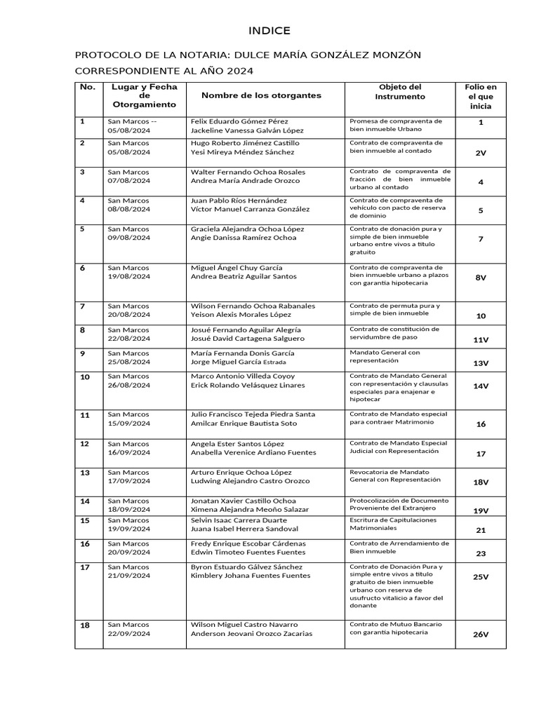 Indice Final Protocolo | PDF | Derecho empresarial | Ley de obligaciones