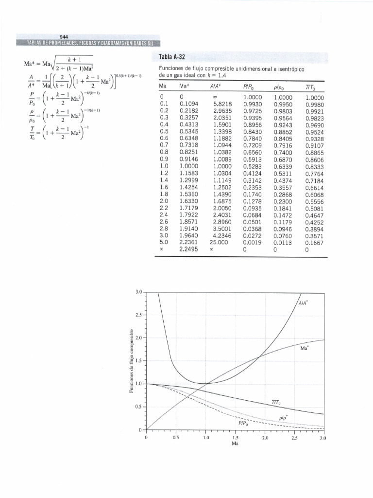 Tablas Termo 47 69 | PDF