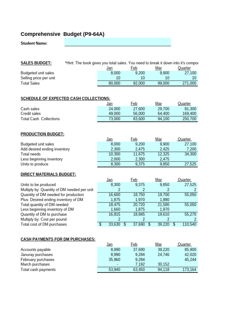 Comprehensive Budget Template - Student Version - ACCU 202 (1 ...
