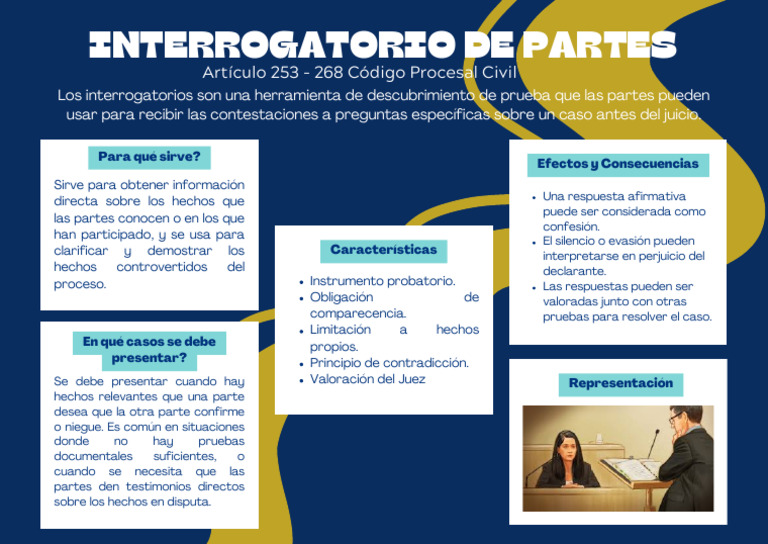 Interrogatorio de Partes | PDF