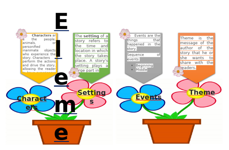 Elemenets of Story For Tarpapel | PDF