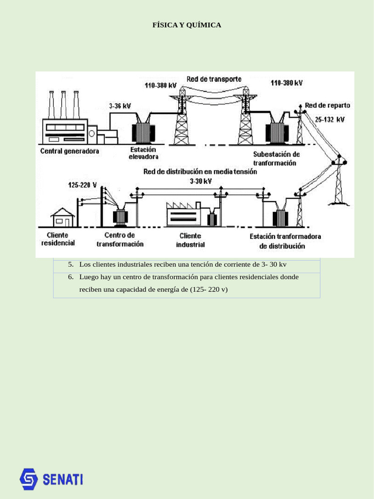 Entregable II | PDF | Transformador | Corriente eléctrica