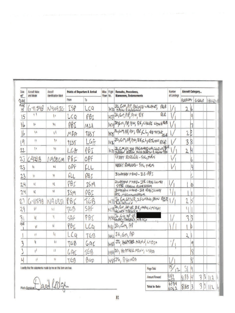 Epstein List, Part 3 of 6 | PDF