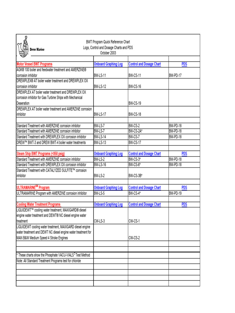 BWT Program Quick Reference Chart Logs, Control & Dosage CHR | PDF | Boiler | Industrial Equipment