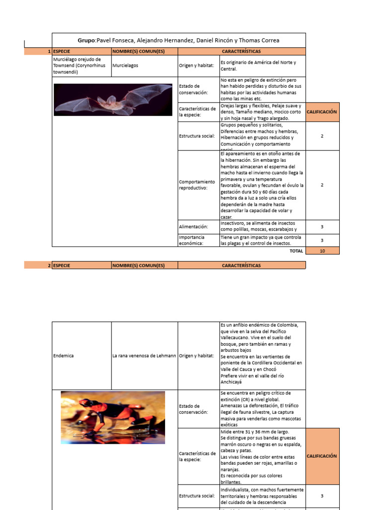 Taller 1 Ispps - Formato Potencial Zootecnico de Especies Silvestres (4 ...