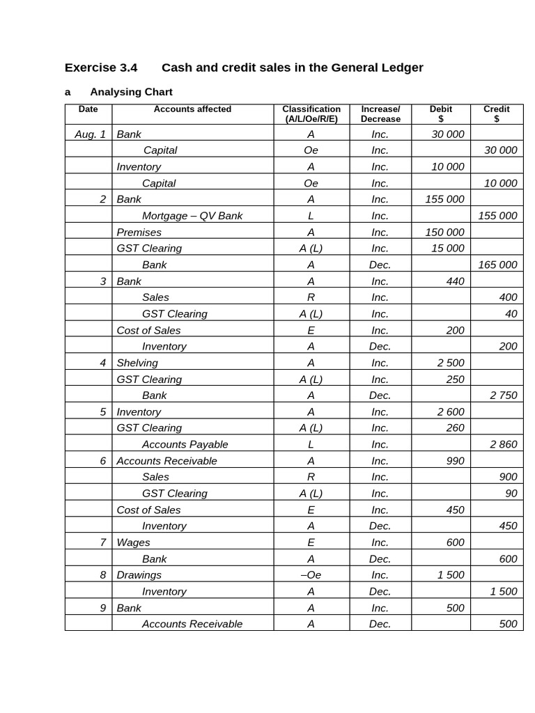 Exercise Solution For 3.4 and 3.5 | PDF | Debits And Credits ...