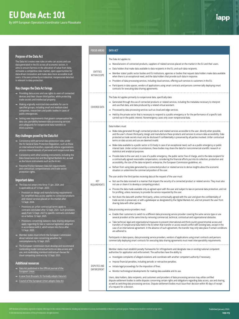 eu-data-act-101-chart | PDF