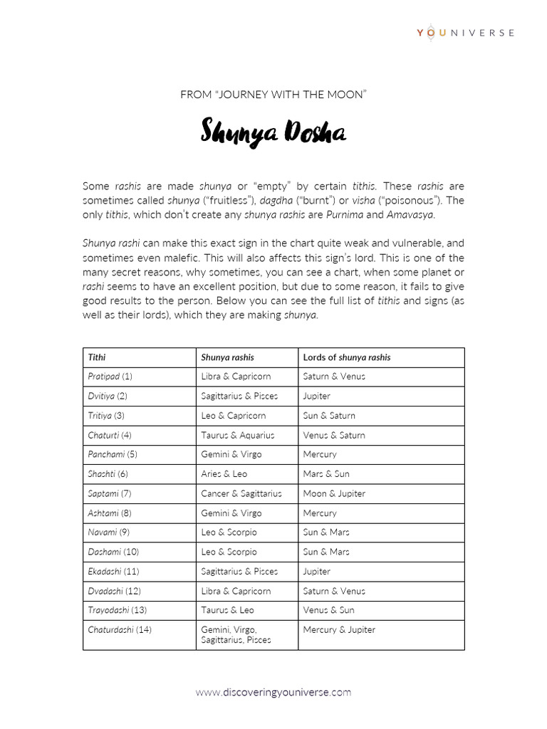 Shunya Nakshatras and Tithis Explained | PDF | Planets In Astrology ...