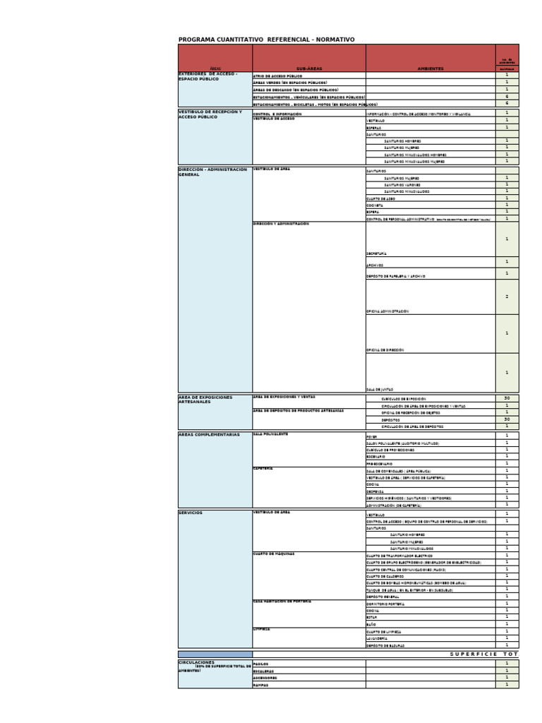 Prog. Arqui. Cuantitativo-C.e.a. | PDF | Inicio | Habitación