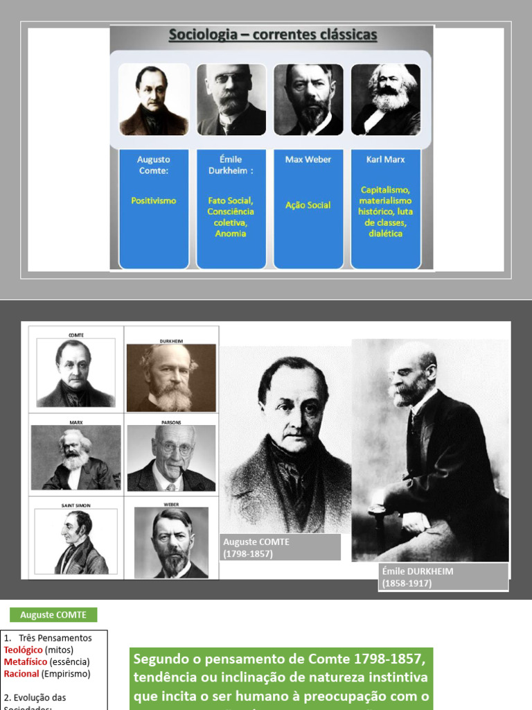 Pensadores Classicos Comte Durkheim Marx Weber | PDF | Sociologia ...