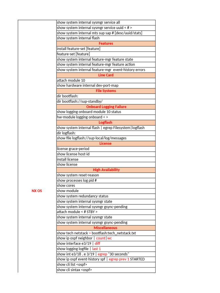 Nexus | PDF | Internet Protocols | Transmission Control Protocol
