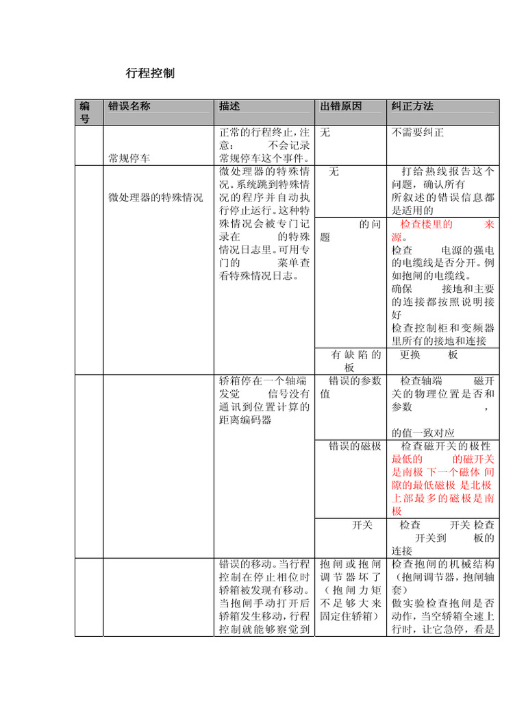 CADI GCｳ 昻惲・ﾖﾐﾎﾄ) mx gc | PDF