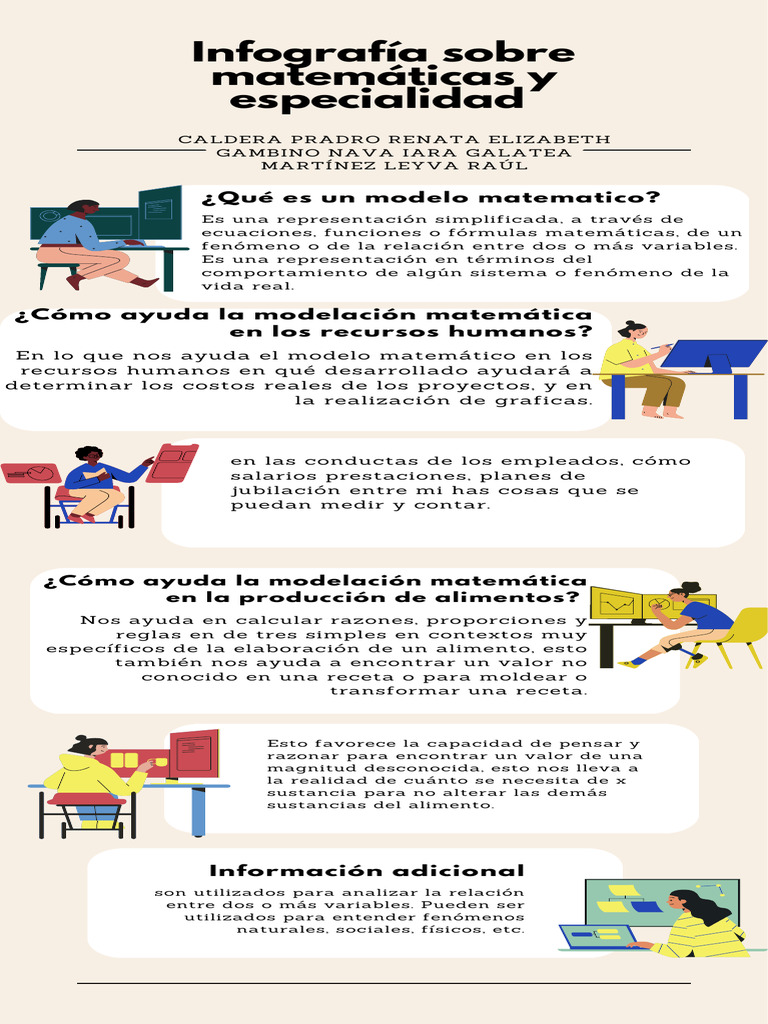 Infografía sobre matematicas | PDF