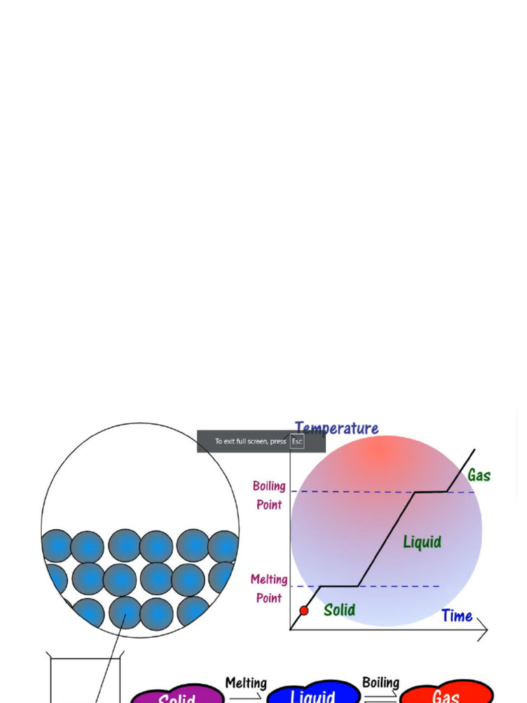 States of Matter Phase Change | PDF