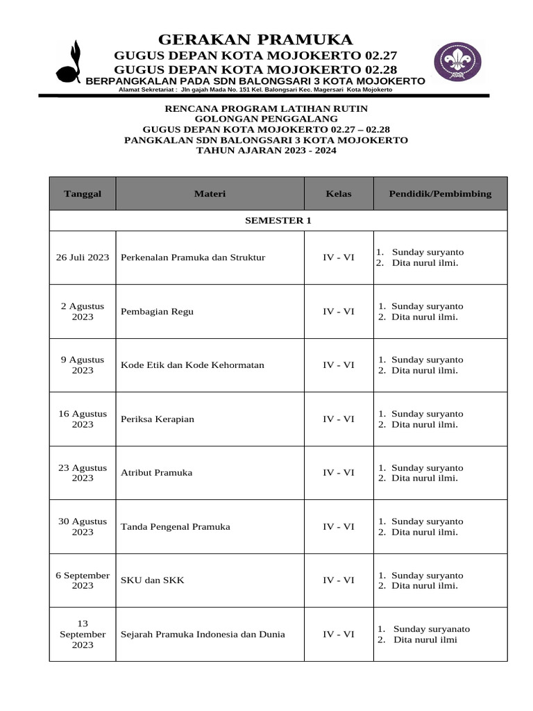 Program Pramuka Siaga SD Lengkap | PDF