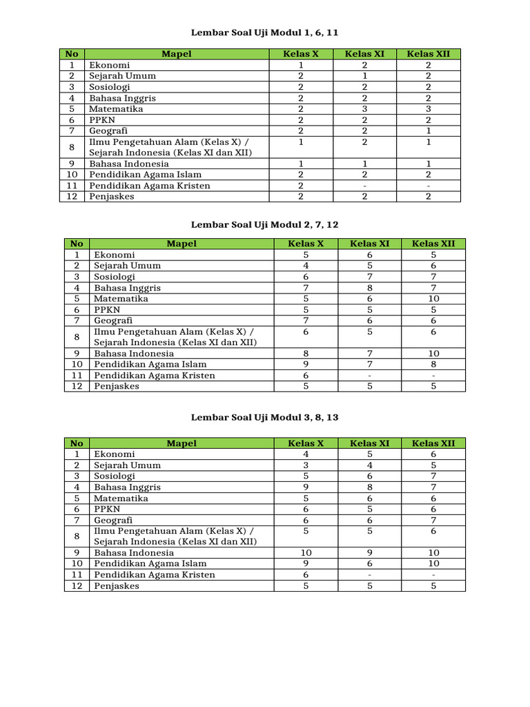 Lembar Uji Modul Paket C | PDF