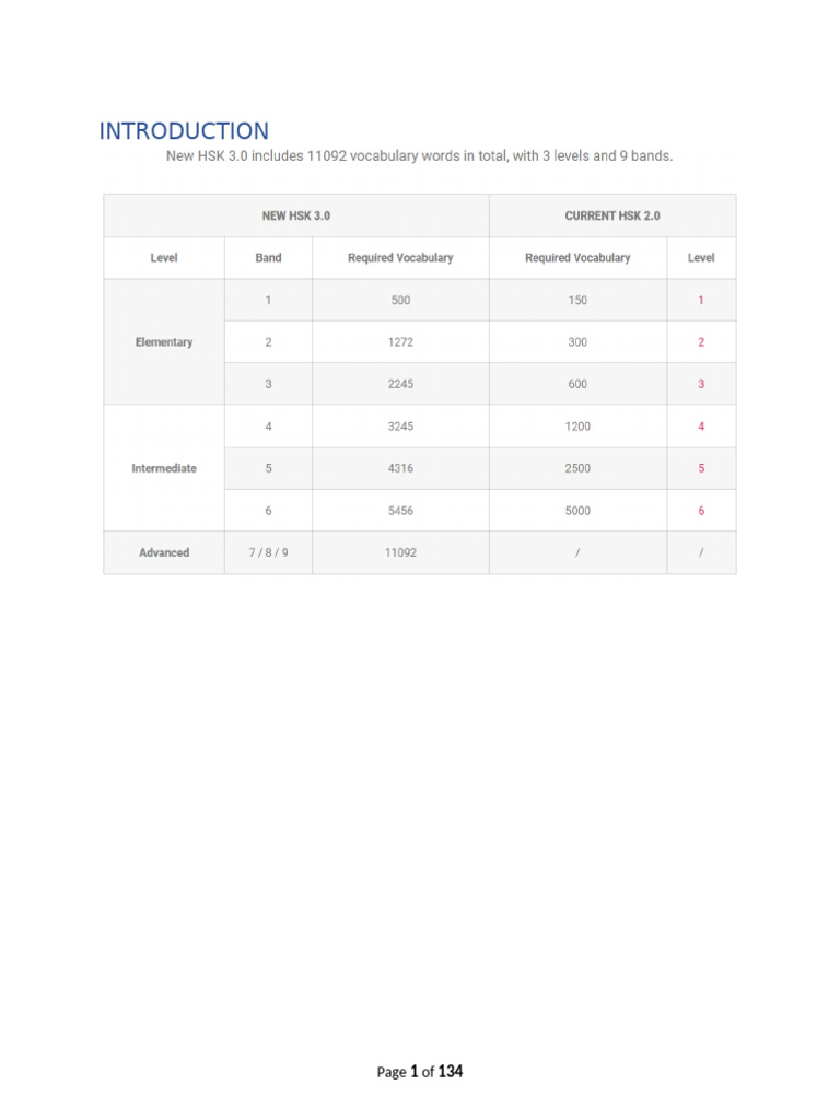 HSK Words List | PDF
