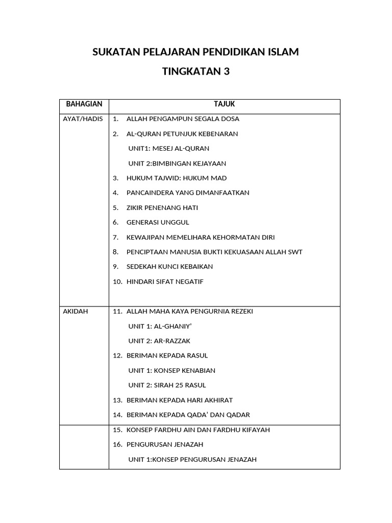Tajuk Pendidikan Islam Tingkatan 3 | PDF