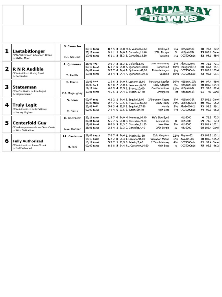1 - Tampa Bay Downs RETROSPECTOS | PDF | Horse Racing | American Racehorses