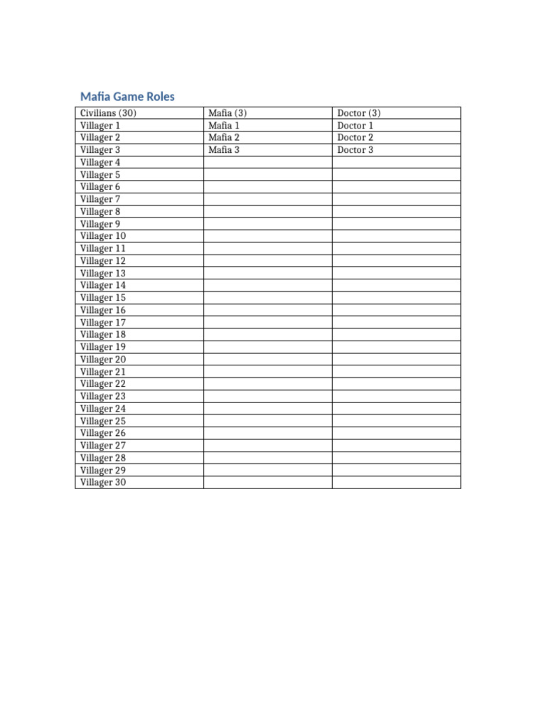 Mafia Game Role Breakdown | PDF