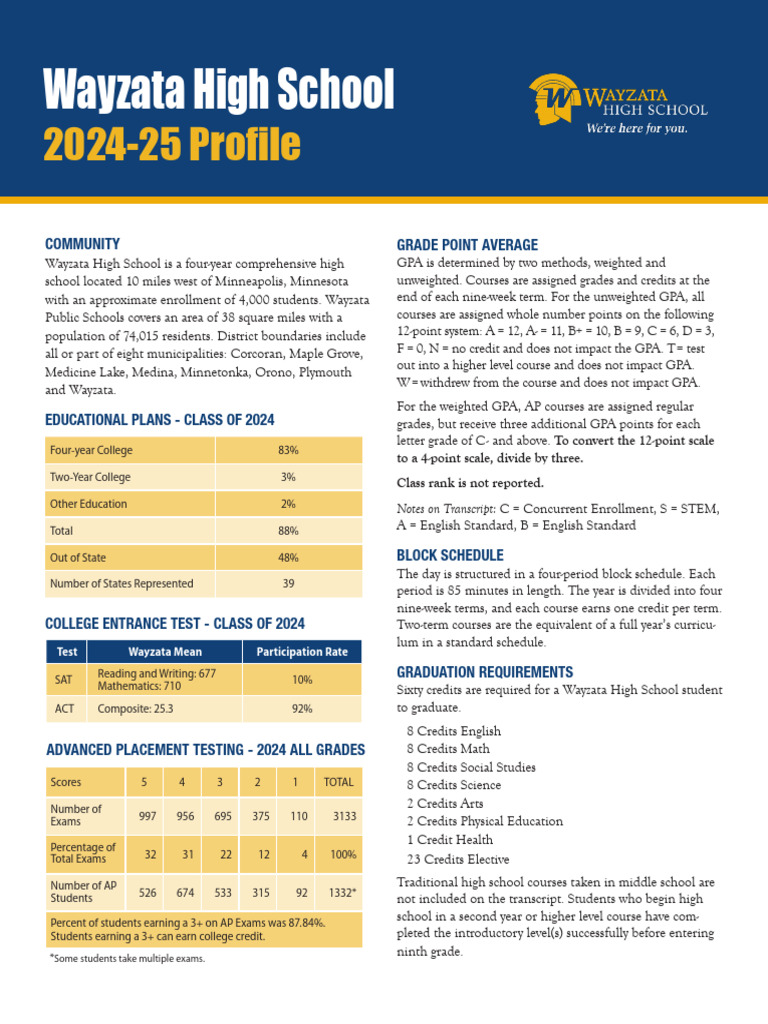 WHS 2024-25 Profile (5) | PDF | Advanced Placement | Educational Stages