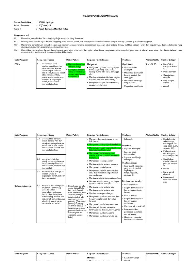 Silabus Kelas 4 | PDF