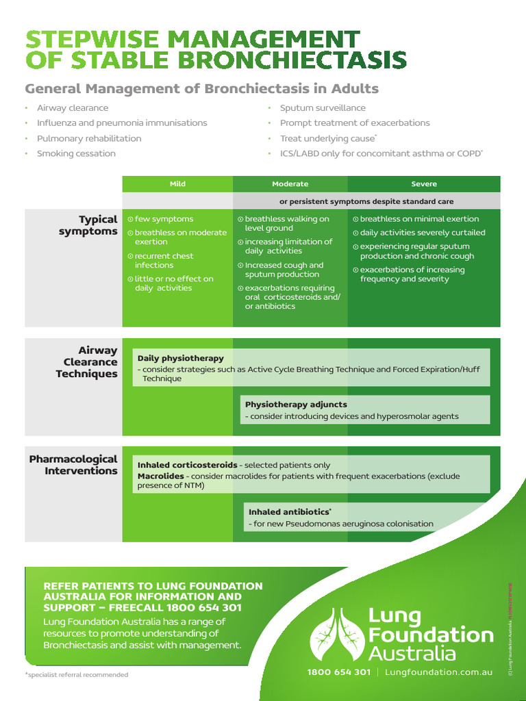 LFA Bronchiectasis Stepwise Management Plan | PDF | Human Diseases And ...