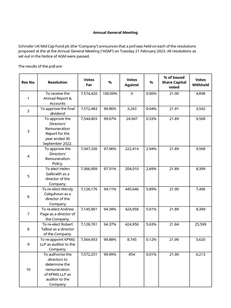 SCP Agm Results - 21.02.23 | PDF | Corporations | Business