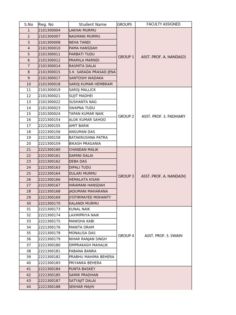 Student Group Assignments List | PDF