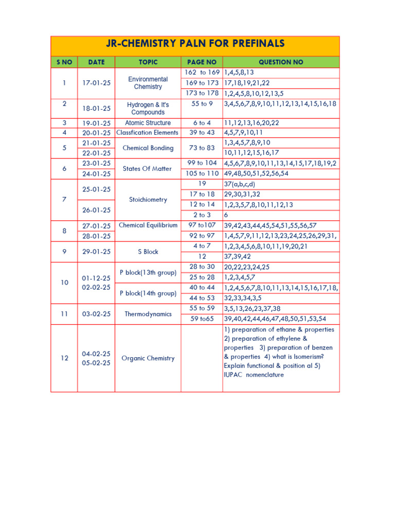 Chemistry Planner For Extra Care Students | PDF | Chemistry | Chemical ...