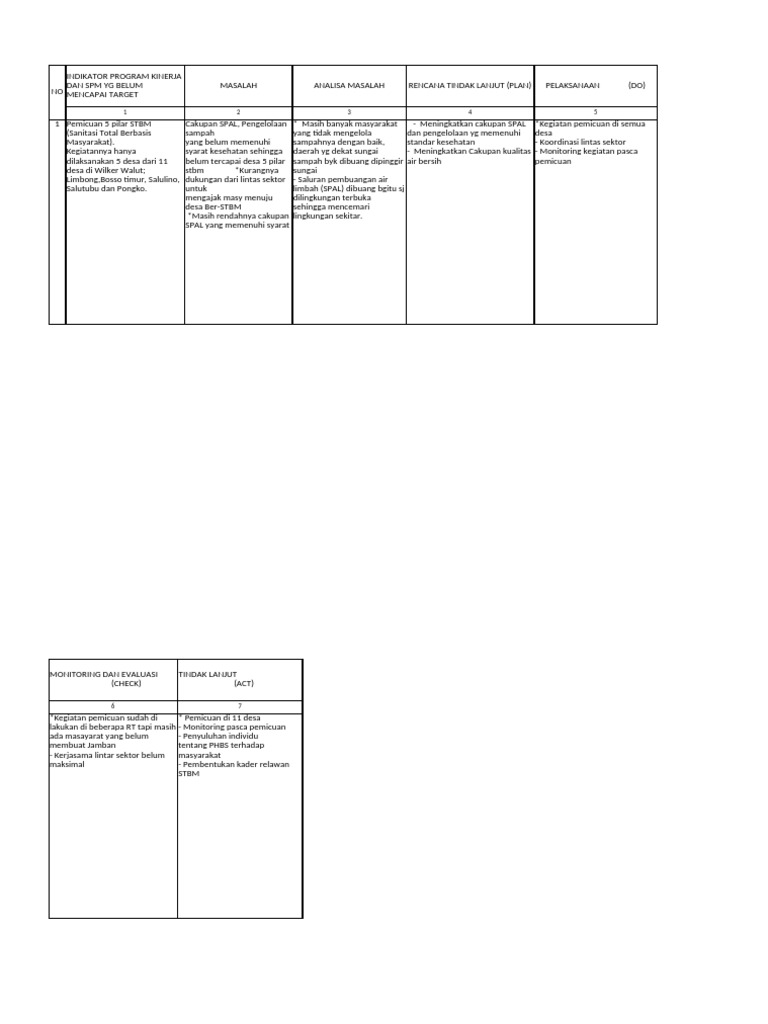 PDCA Pemicuan STBM | PDF