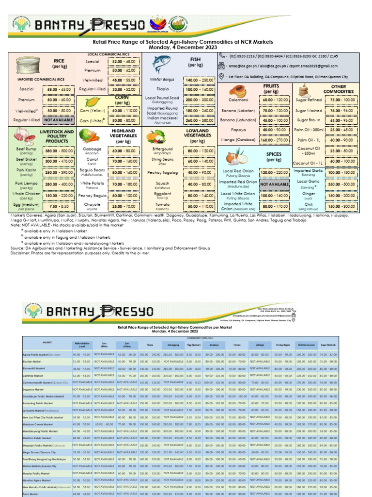 Price Monitoring December 4 2023 | PDF | Cooking | Food And Drink