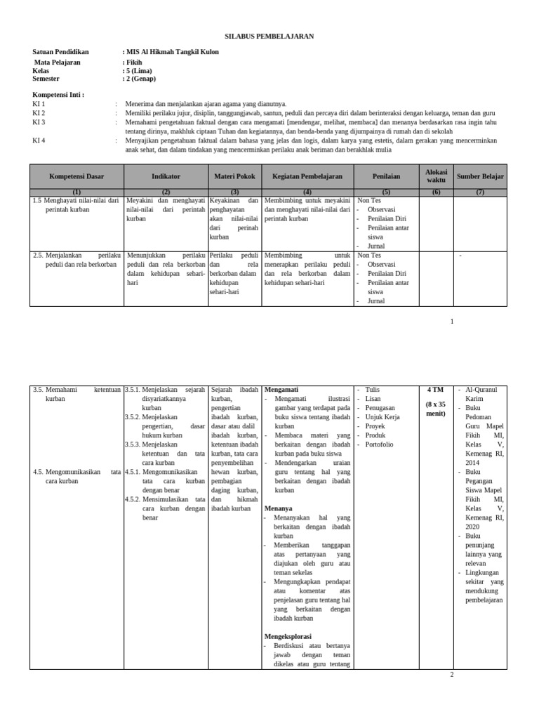 Silabus Fikih Kelas 5 Sem 2 2018 | PDF
