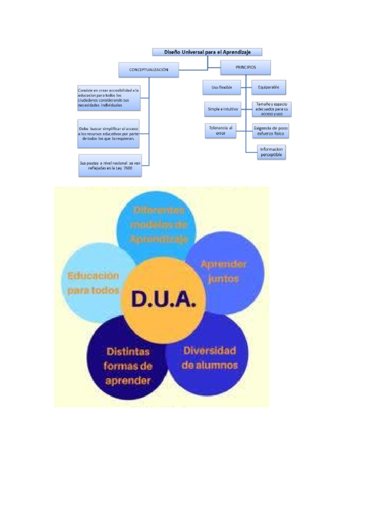 Dua | PDF