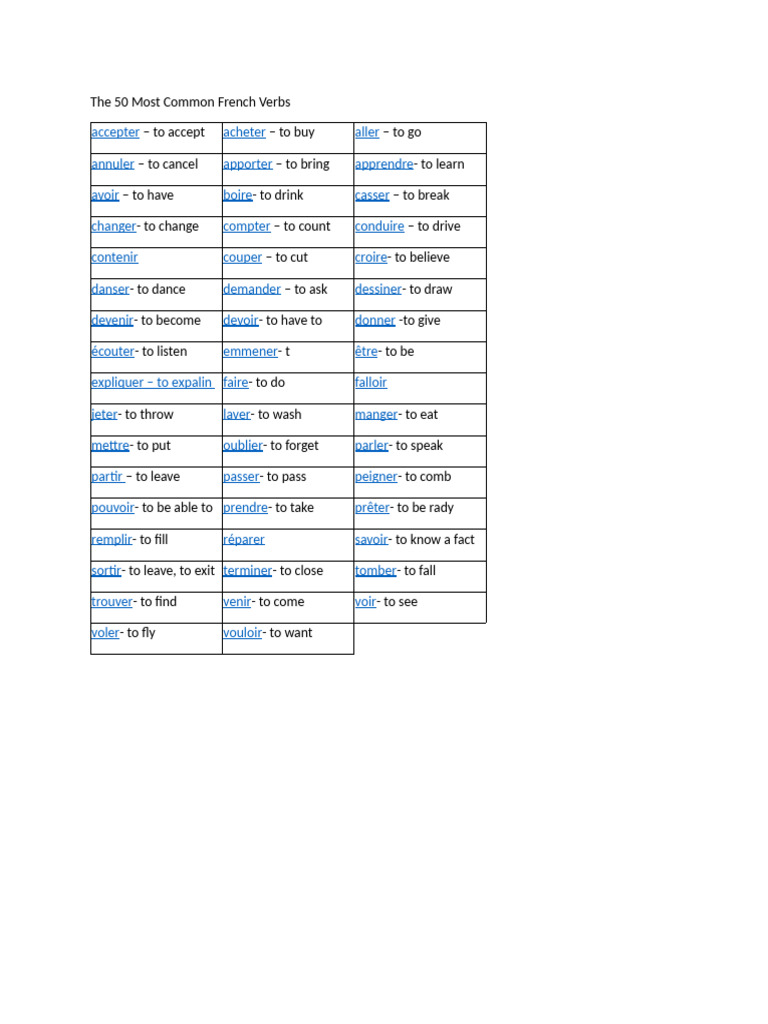 The 50 Most Common French Verbs | PDF