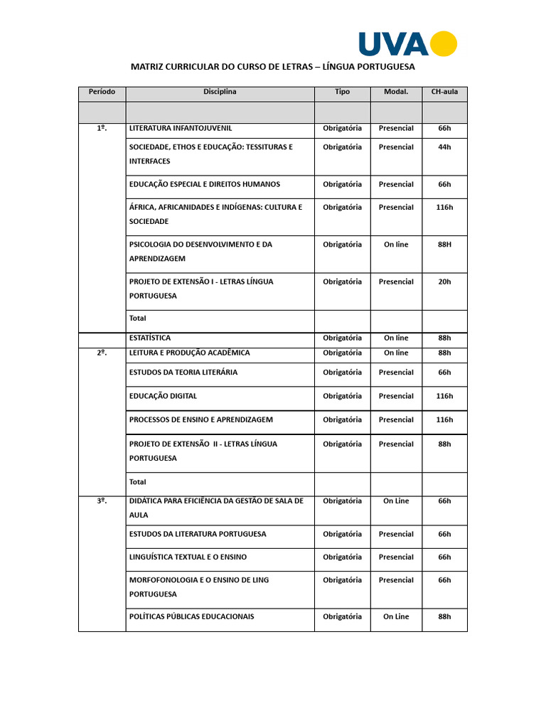 Matriz Letras Lingua Portuguesa | PDF | Aprendizado