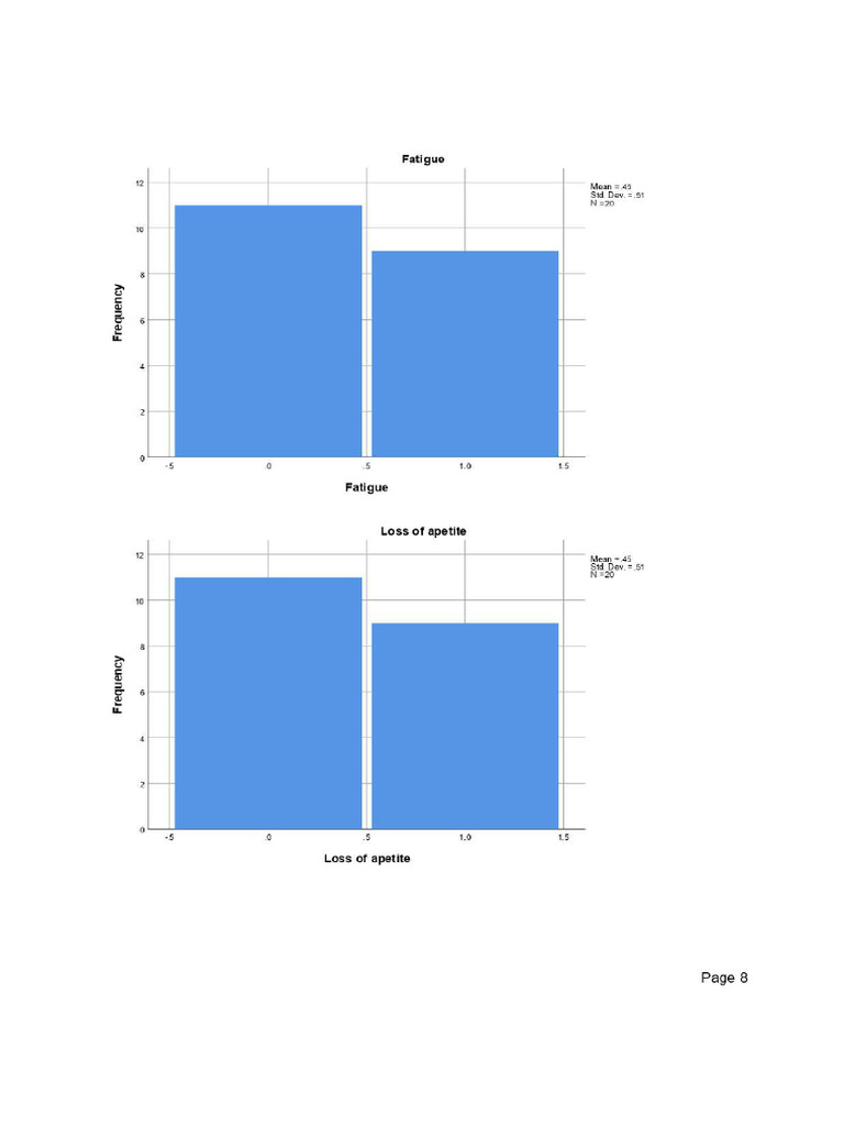 histogram_page-0008 | PDF