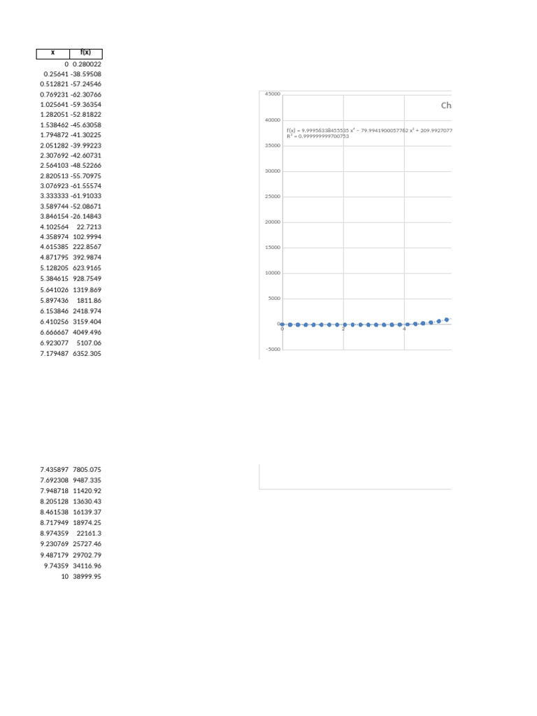 A10b0c 30d0e 40x2 | PDF